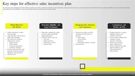 Sales Incentive Plan Powerpoint Ppt Template Bundles Ppt Presentation