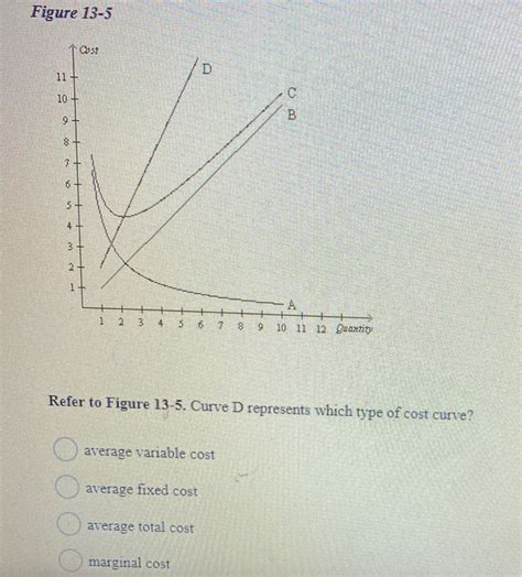 Solved Figure 13 5 11 10 2 5 8 9 10 1