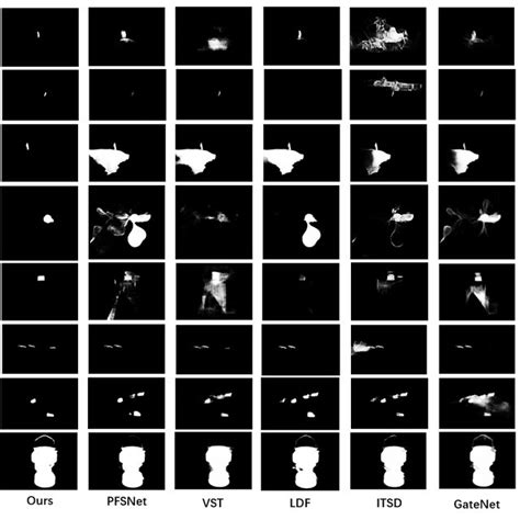 Visual Comparison Of Saliency Maps Generated By Our Proposed Method And Download Scientific