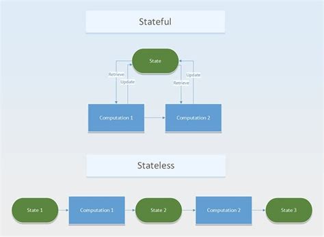 On Stateless Software Design Rhaskell