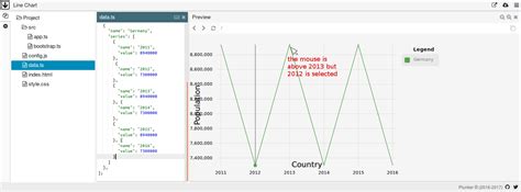 Line Chart On Firefox Cant Select The Points · Issue 534 · Swimlanengx Charts · Github