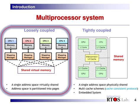 ppt memory coherence in shared virtual memory system powerpoint