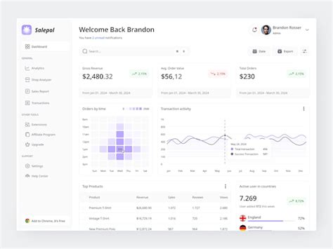 Web App Software Developer Crm Pos Mlm Erp Saas Credit Repair