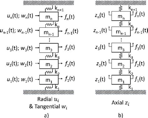 Figure 2 From Vibration Analysis Method Of Windings For Transformer
