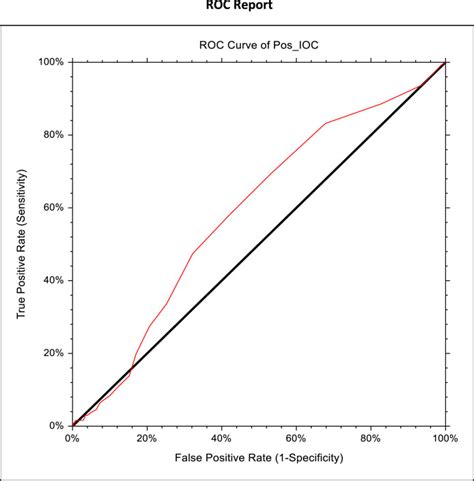 The Significance Of Isolated Hyperbilirubinemia In Detecting Asymptomatic Common Bile Duct