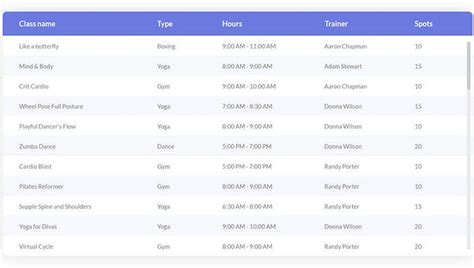 las tablas bootstrap más útiles que puede descargar y usar