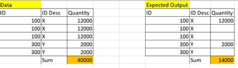 Solved Group By Id Skip Aggregation Microsoft Fabric Community