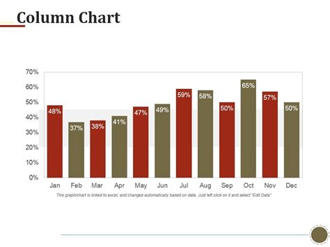 Column Chart Ppt PowerPoint Presentation Infographic Template Graphics Tutorials