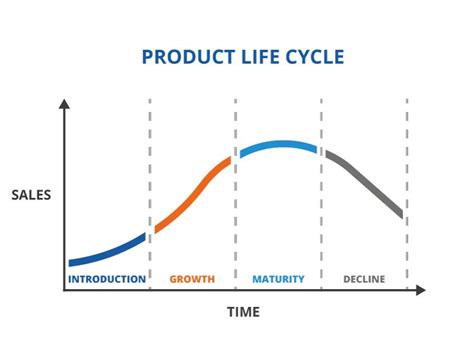 Aplikasi Product Life Cycle Management Untuk Kelola Garansi Aplikasi Product Life Cycle Management Untuk Kelola Garansi