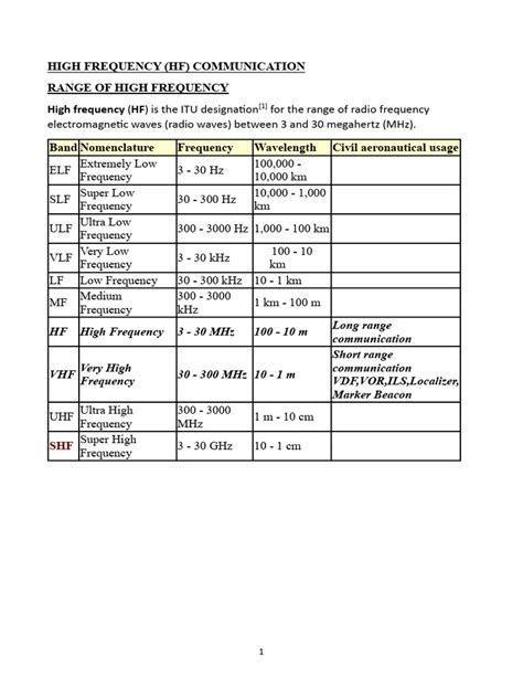 High Frequency Hf Communication Pdf High Frequency Radio Propagation