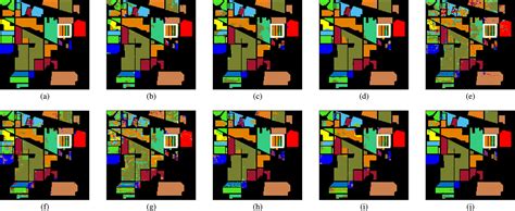 Semantic And Spatial‐spectral Feature Fusion Transformer Network For