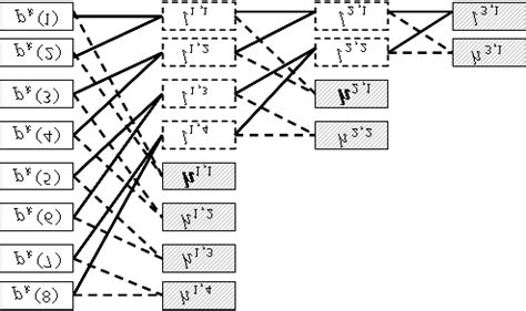 The Temporal Analysis Synthesis Of One GOP In Wavelet Vide Coder