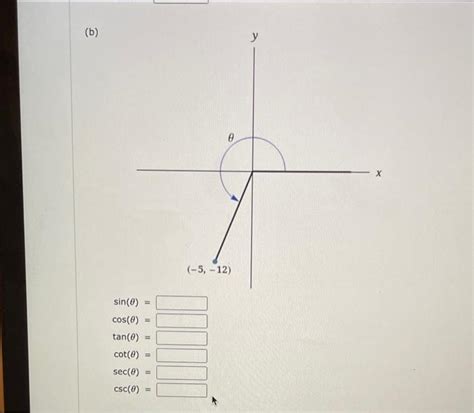 Solved Evaluate The Six Trigonometric Functions Of The Angle Chegg