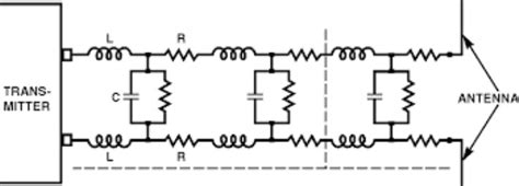 Totalecer Equivalent Circuit Of A Transmission Line