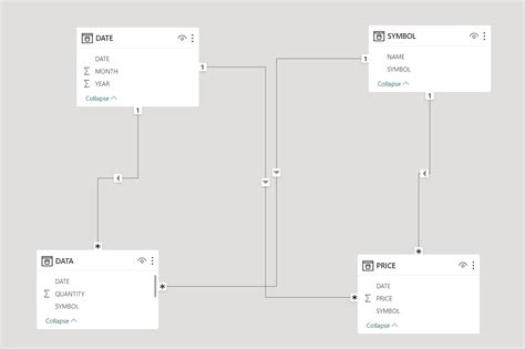 Solved Differences In Using Dates From Fact Table And Dim
