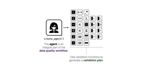 Data Science Workflows With Posit Tools R Focus Datavalidationandalerting