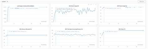 Fine Tuning Llm Parameter Efficient Fine Tuning Peft — Lora And Qlora