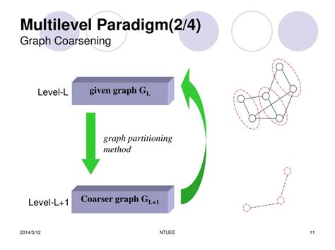 ppt using multilevel force directed algorithm to draw large clustered