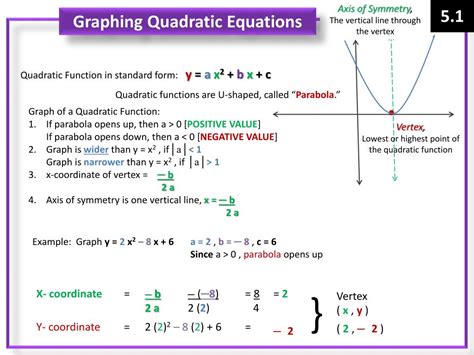 Ppt Algebra 2 Chapter 5 Notes Quadratic Functions Powerpoint