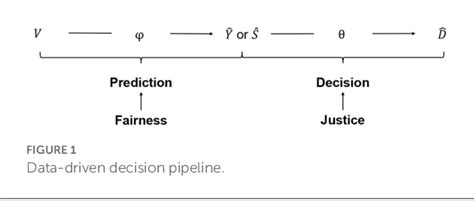 figure 1 from from fair predictions to just decisions conceptualizing algorithmic fairness and