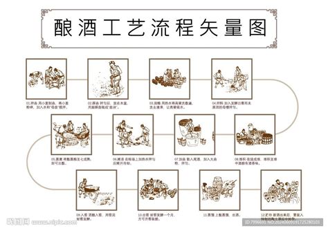 酿酒工艺流程图设计图 包装设计 广告设计 设计图库 昵图网