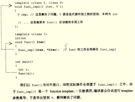 迭代器iterators与 traits 编程技巧 dsfds blog