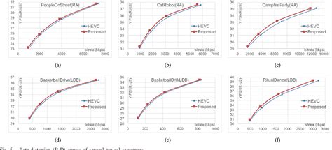 Figure 1 From Convolutional Neural Network Based Block Up Sampling For