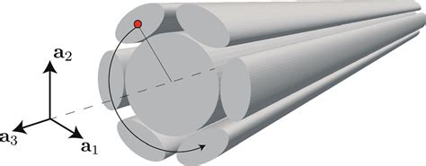 Illustration Of The Dirichlet Boundary Condition Applied To One End Of