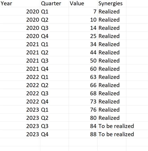 Is This Stacked Bar Chart Possible In Power Bi Rpowerbi