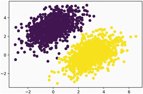 4 케라스와 텐서플로우 — deep learning with python 2판