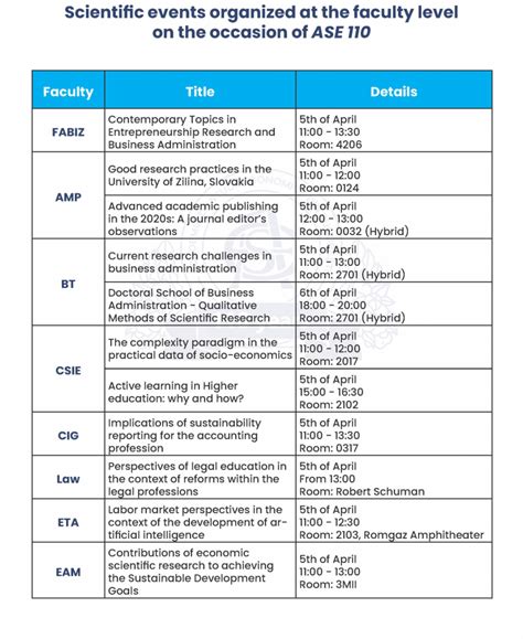 Ase 110 Evenimente științifice Organizate La Nivel De Facultate
