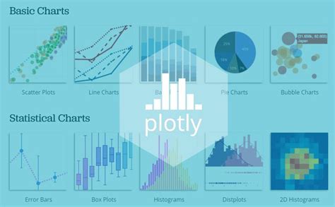 Plotly(二)基本图形1:点图 知乎 Plotly(二)基本图形1:点图 知乎