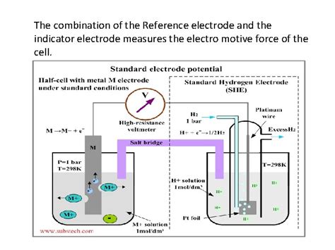 Reference Electrode Definition And Uses At John Halliburton Blog