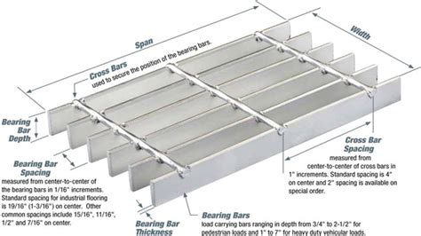 Grating Weight Chart