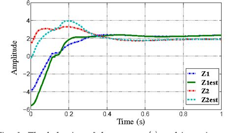 Figure 2 From Design Of Functional Fractional Order Observers For