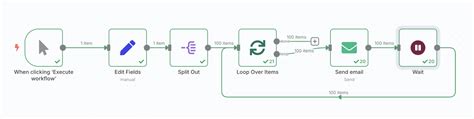 How To Loop Over Items In N8n Workflows