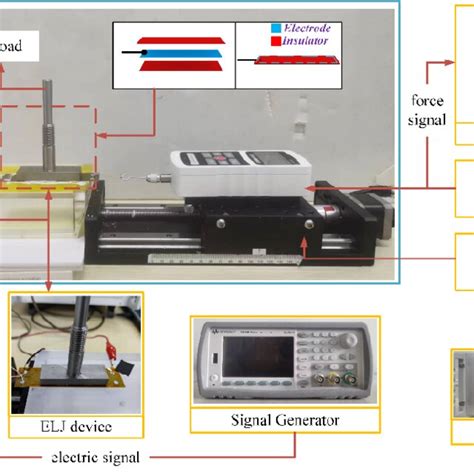 Friction Test Device Download Scientific Diagram