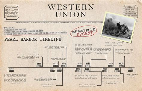 Attack On Pearl Harbor Timeline Nara And Dvids Public Domain Archive