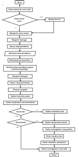 7 Contoh Algoritma Dalam Kehidupan Sehari Hari Beserta Penjelasannya