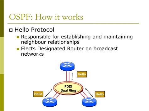 Ppt Introduction To Ospf Powerpoint Presentation Free Download Id4219157