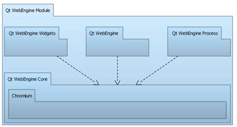 Qtwebengineview介绍 技术追寻