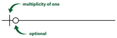 How To Draw Crow Foot Erd Online