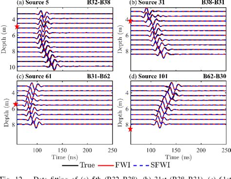 Figure 12 From Application Of Subset Full Waveform Inversion To Multioffset Surface Ground