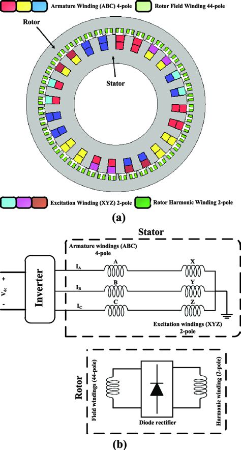 A 2d Design Of Subharmonic Bl Wrvm B Schematic Representation Of