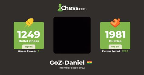 Cristian Daniel Pereira Arandia Goz Daniel Chess Profile