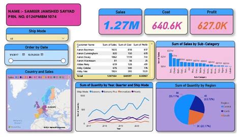 Sameer Sayyad On Linkedin Datavisualization Powerbi Tableau Storytelling Learning Datadriven…