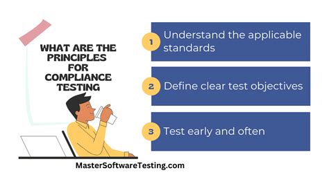compliance testing ensuring your software meets standards