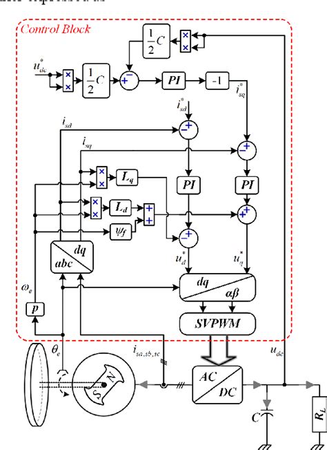 Figure 1 From An Enhanced Dc Link Voltage Control Method For High Speed