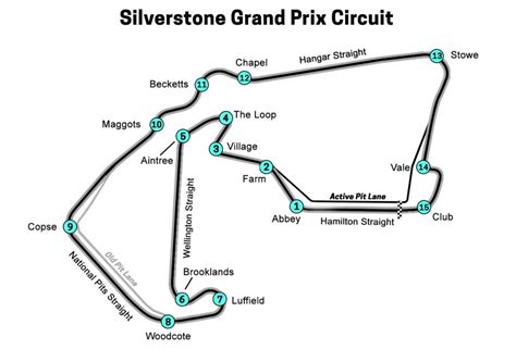 Silverstone Circuit Configurations And Layouts National Gp Stowe