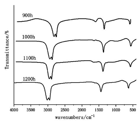 红外光谱在高分子材料研究中的应用